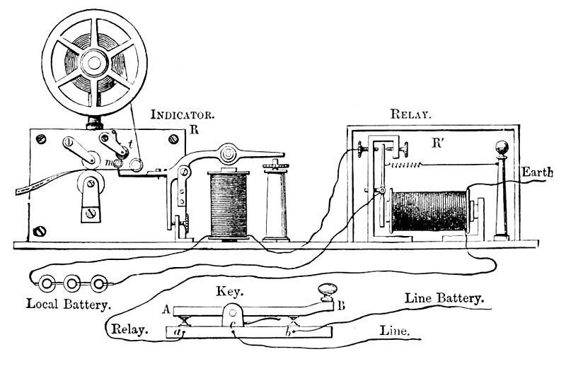 20 Forgotten Inventions From Famous Inventors | Light Wave